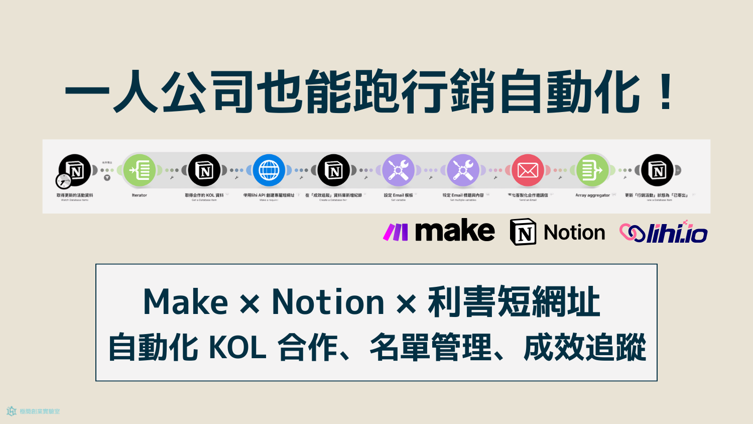 一人公司如何用 Make、Notion、利害短網址 API 自動化 KOL 合作到成效追蹤